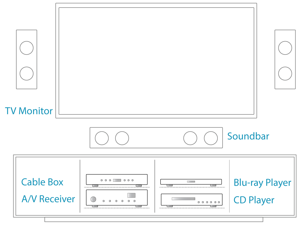 Media Room - Pro Control